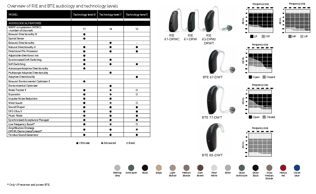 ReSound LiNX Quattro 5 BTE 675 Battery – HearMarketplace